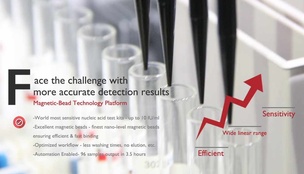 PRODUCT SANSURE | Advanced Molecule Diagnosis Solutions